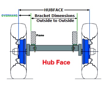 Dexter Torflex Axle Quote